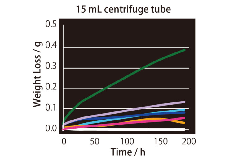 Centrifuge Tubes - WATSON