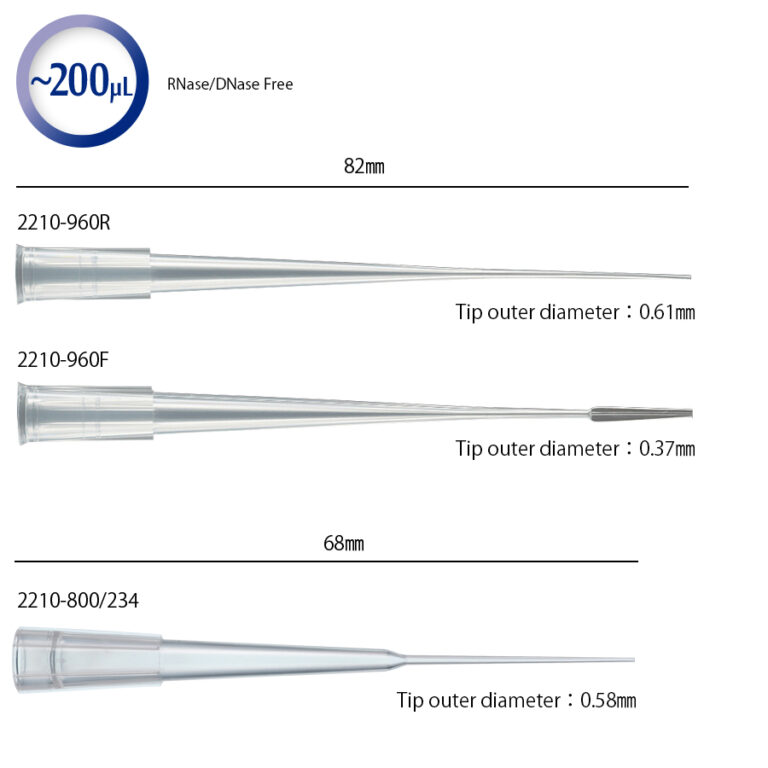 Gel Loading Tips - WATSON