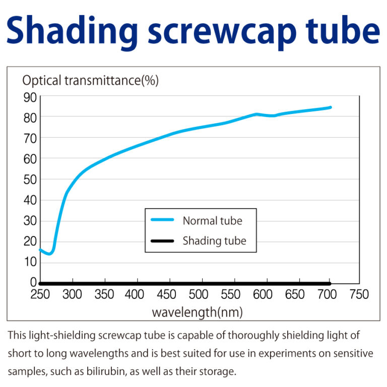 Screw Cap Tubes (O-ring type) - WATSON