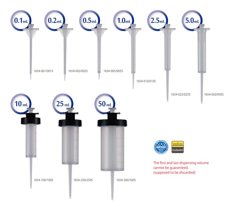 Repetitive Pipette "Micro Dropper" - WATSON
