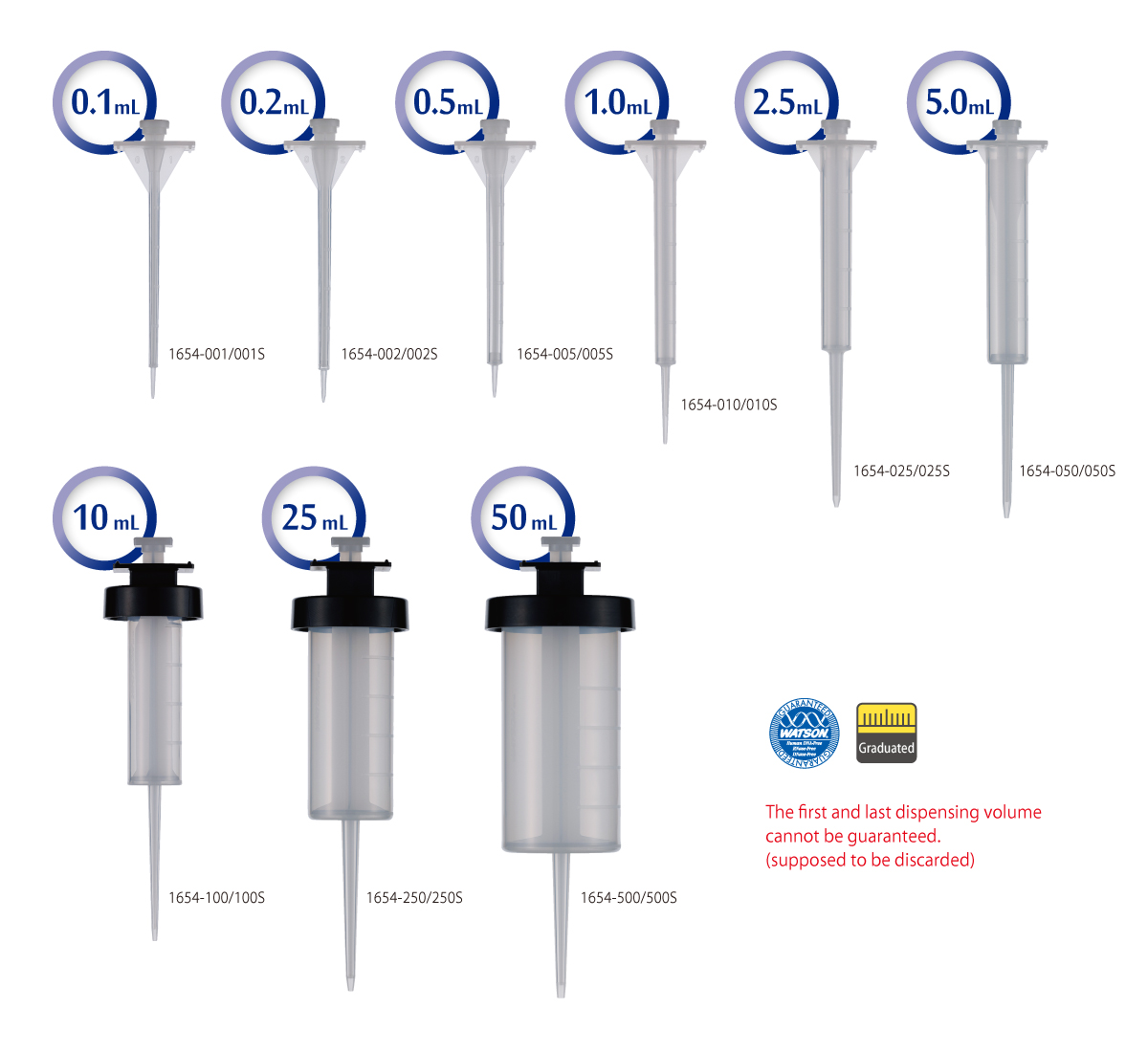 Repetitive Pipette "Micro Dropper" - WATSON